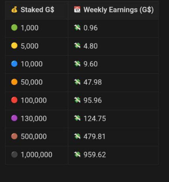 Community Guide: "GoodStaking on Ubeswap" - Community - GoodDollar